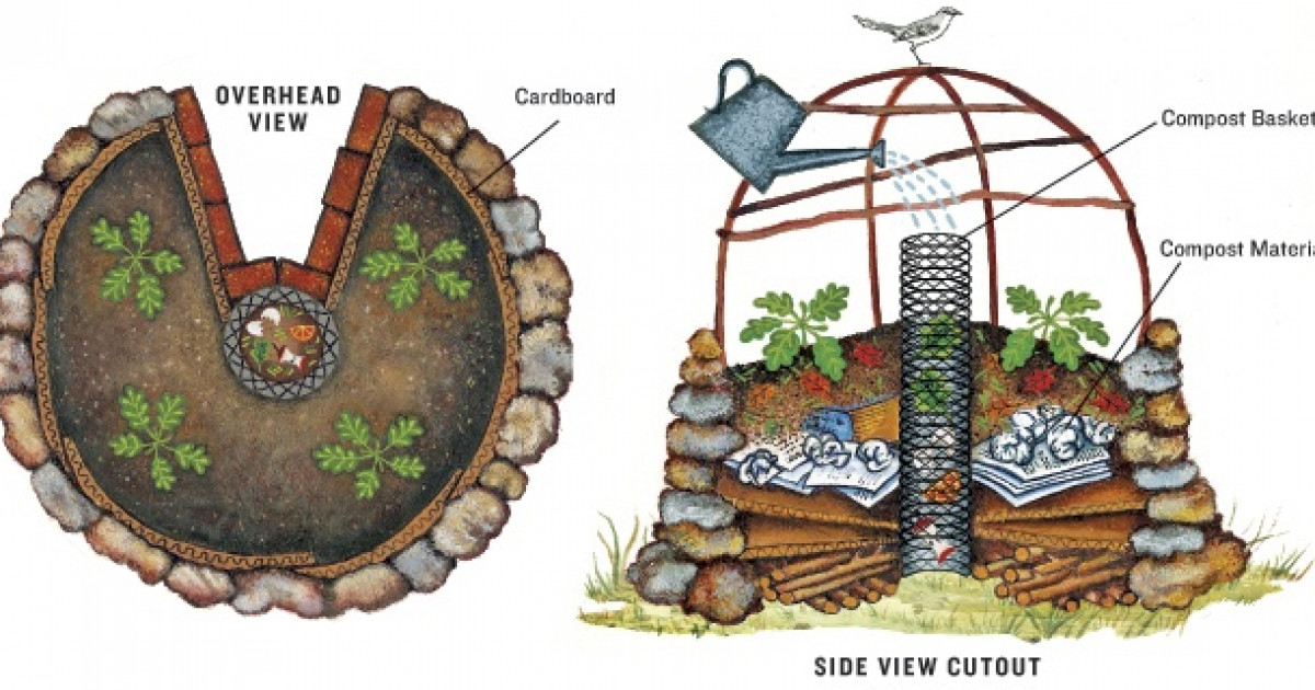 Keyhole Gardens - How to Make Your Own - Propertybook